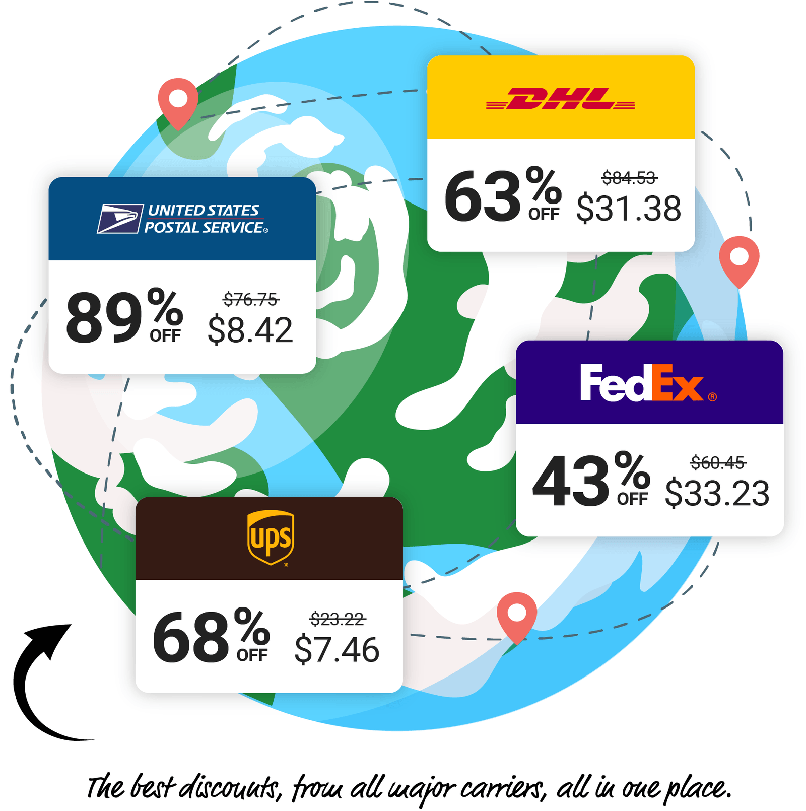 Shippo: The Best Multi-carrier Shipping Software for E-commerce | Shippo